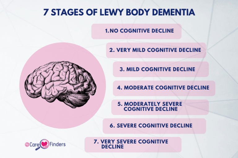 What are the 7 Stages of Lewy Body Dementia? | My Care Finders